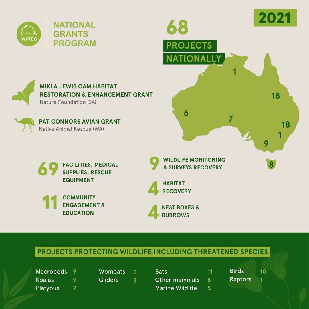 National Grants Program