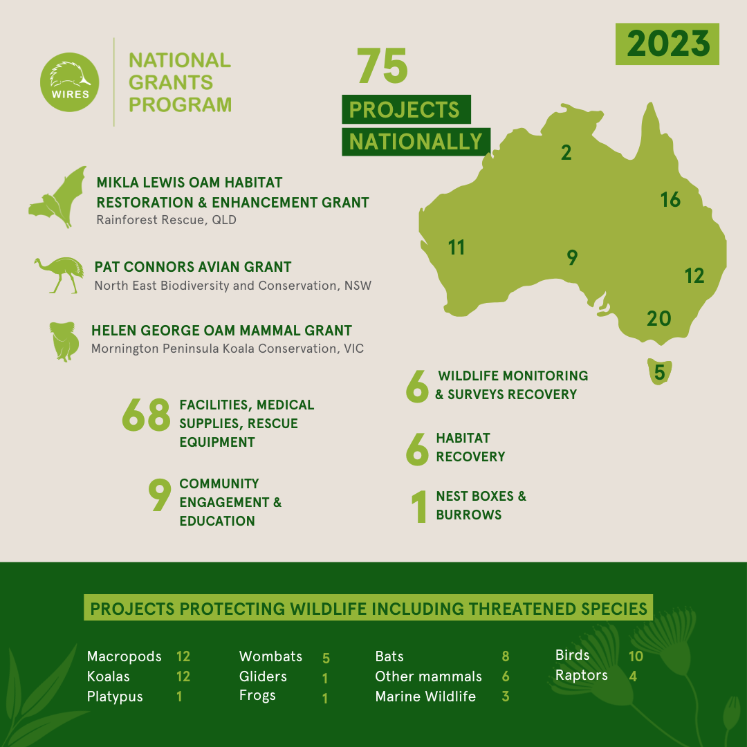 National Grants Program